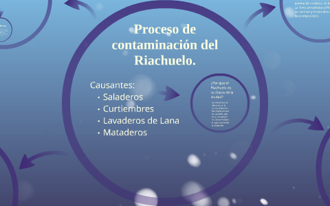 Proceso de contaminación del Riachuelo by Antonio Cascini on Prezi