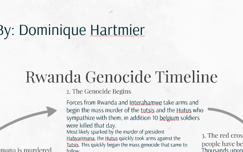 Rwanda Genocide Timeline by Dominique B on Prezi