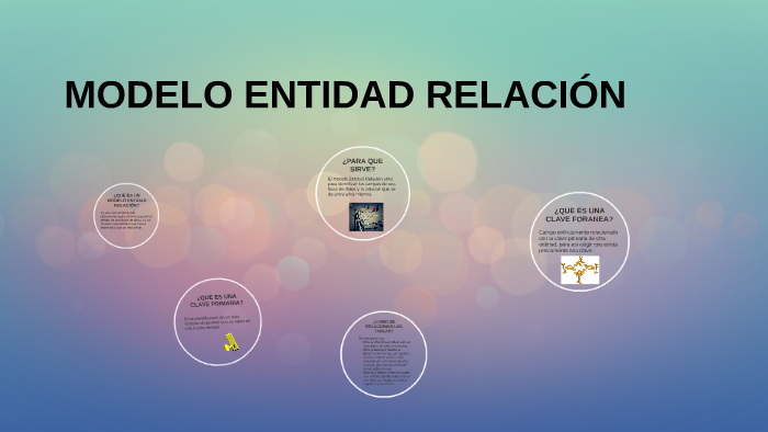 MODELO ENTIDAD RELACIÓN by Jesica Perez Pabon on Prezi