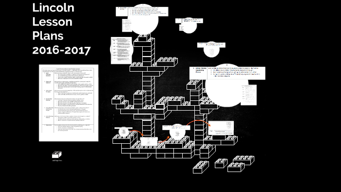 Lincoln Lesson Plans by Gregory Kuld on Prezi