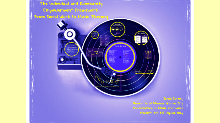 The Individual and Community Empowerment Framework: by Sarah Carney on ...