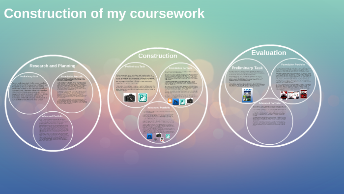The stages of my A-Level coursework creation. by Antony Foster on Prezi