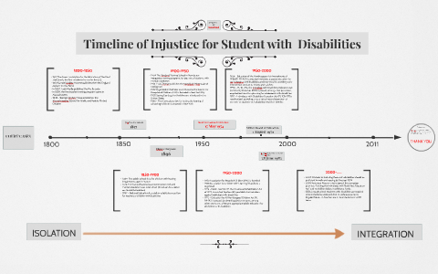 Timeline of Injustice for People with Disabilities by mucahit kocak on ...