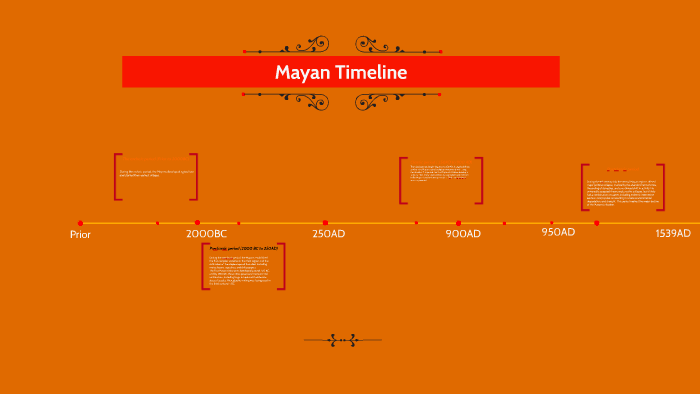 Mayan Timeline by Ryan Cheng on Prezi