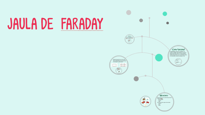 JAULA DE FARADAY by Andres Rojas on Prezi