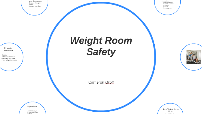 Weight Room Safety by cameron groff on Prezi