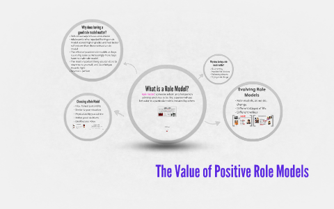 Value of Positive Role Models by Jen Grebenshchikova on Prezi