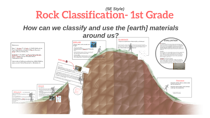 Rock Classification- 1st Grade by on Prezi