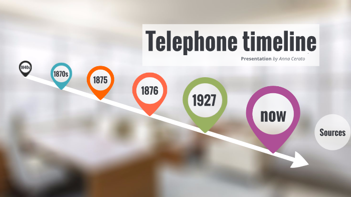 Telephone Timeline by Anna Cerato on Prezi