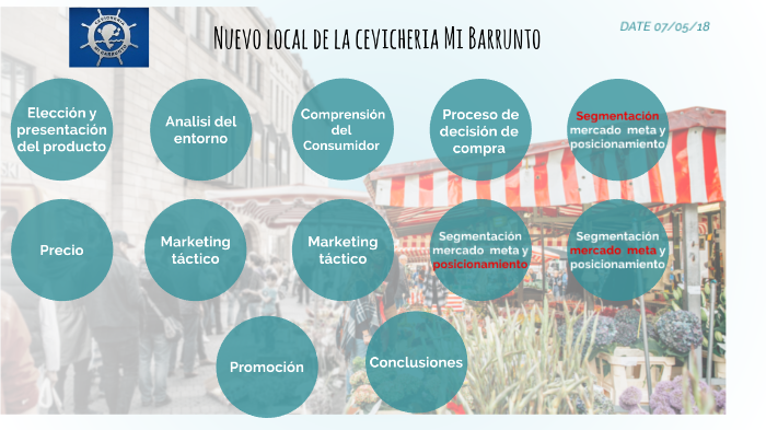 Cevicheria Mi Barrunto by Eric Crisóstomo Farías on Prezi
