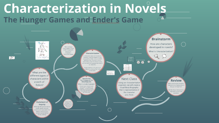 The Role of Characters in Novels by Tessa Lewis on Prezi