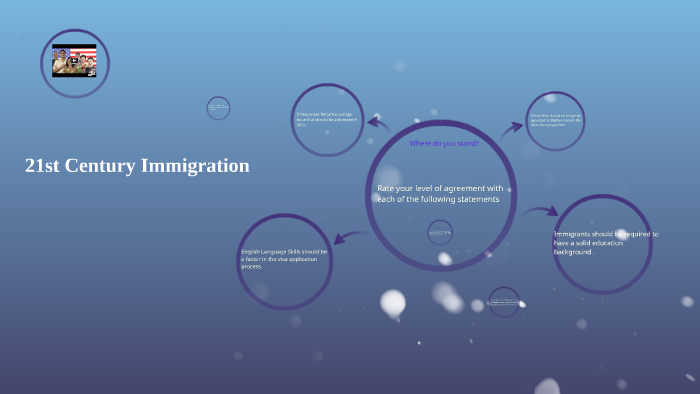 21st Century Immigration by Beth Schallip on Prezi