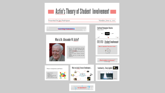 Astin's Theory of Involvement by Javi Rodriguez on Prezi