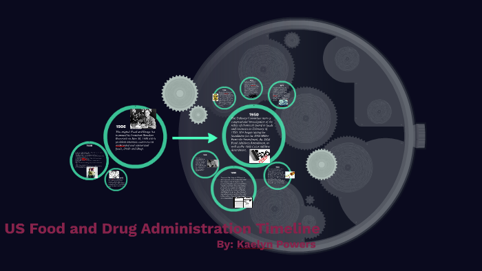 Nutrition History Timeline by Kaelyn Powers on Prezi