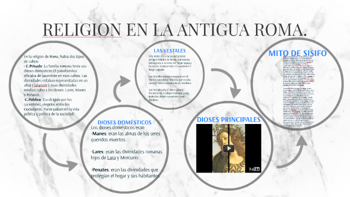 Datos Sobre La Religión De La Antigua Roma La Religión De Los
