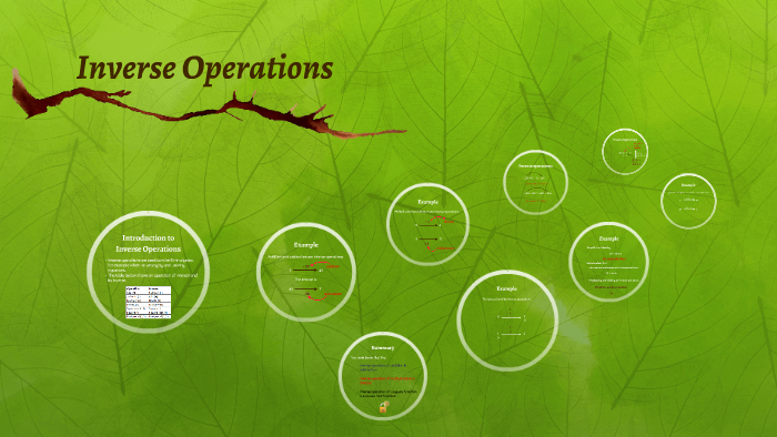 Inverse Operations by tarik sulaiman on Prezi