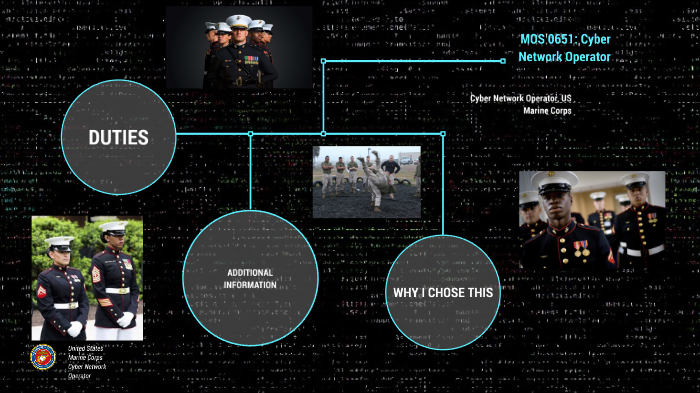 MOS 0651: Cyber Network Operator by Braden Harney on Prezi