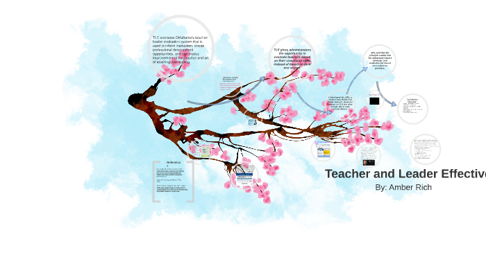 Teacher Leader Effectiveness by Tabitha Buck on Prezi