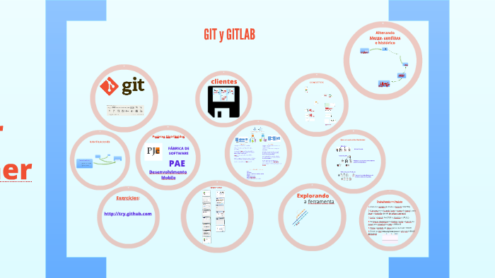 Introduccion GIT y GITLAB by Sergio Moreno on Prezi
