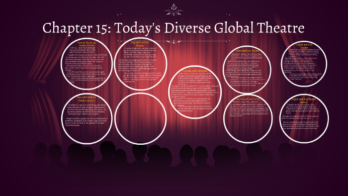 Chapter 15: Today's Diverse Global Theatre by TIARA CARDONA on Prezi