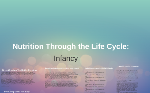 Nutrition Through the Life Cycle: by shayla auld on Prezi