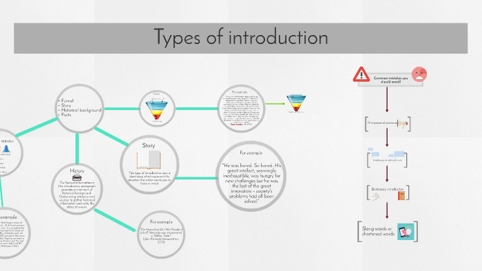 Types of introduction by saaeda bader on Prezi