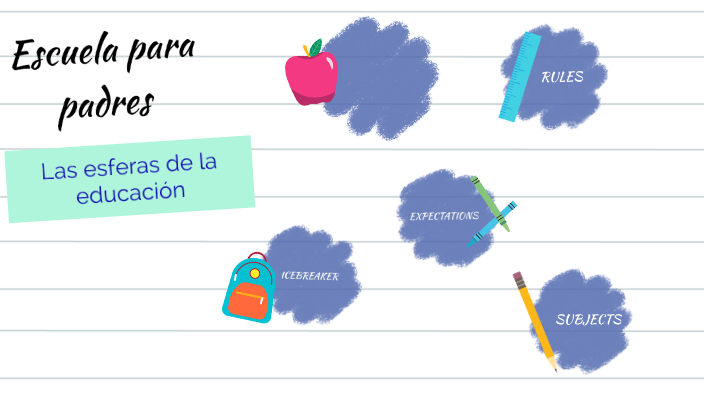 Esferas de la educacion by on Prezi