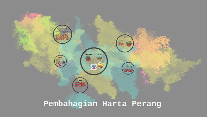 Pembahagian Harta Perang by humairah angullia on Prezi