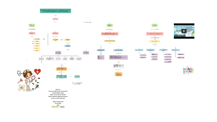 Mapa conceptual Salud Ocupacional 843 by NIDIA YAMILE GOMEZ MURILLO on Prezi