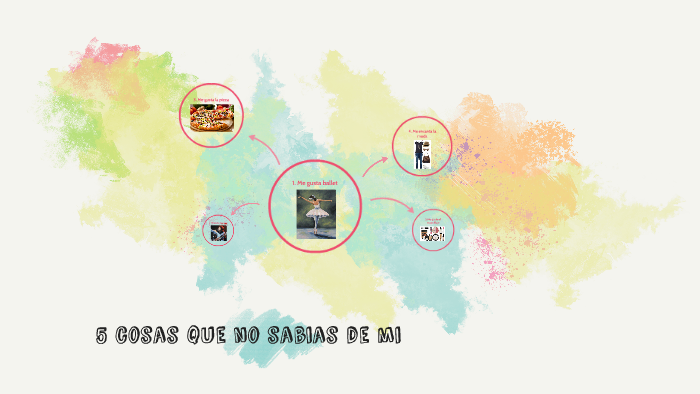 5 cosas que no sabias de mi by Ivonne Cuevas on Prezi
