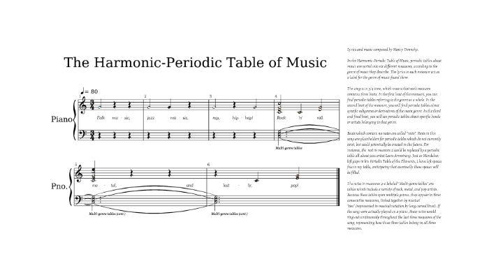 The Harmonic-Periodic Table of Music by Nancy Dennehy on Prezi