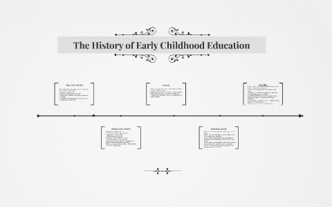 The History of Early Childhood Education by Emily Fitts on Prezi
