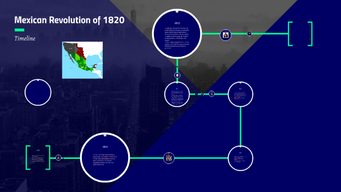 Mexican Revolution Timeline by Sim Scott on Prezi