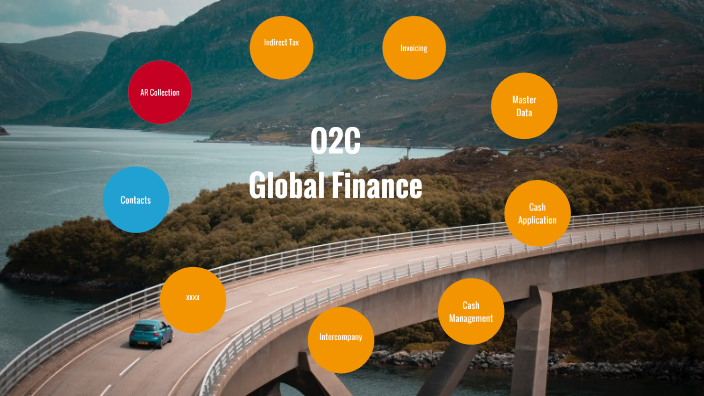 O2C Overview - Workstreams interaction by Leandro Dini Malanga on Prezi