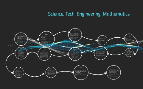 Science, Tech, Engineering, Mathematics by Evan Angle on Prezi