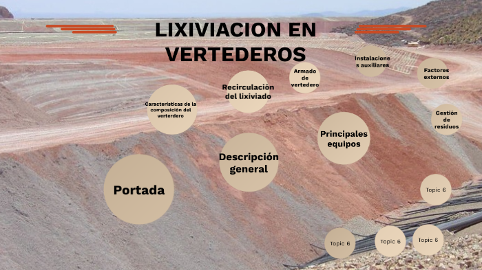 lixiviacion en vertederos by Brenda Sanchez on Prezi