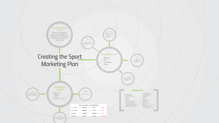 Creating the Sport Marketing Plan by Denis Godzin on Prezi