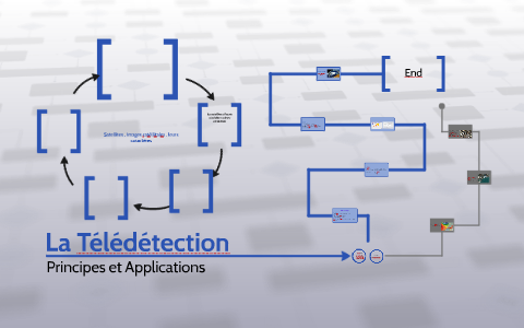 La Télédétection by sophia elmel on Prezi