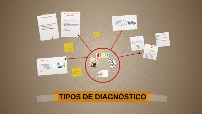 TIPOS DE DIAGNÓSTICO by Patty Ramírez on Prezi