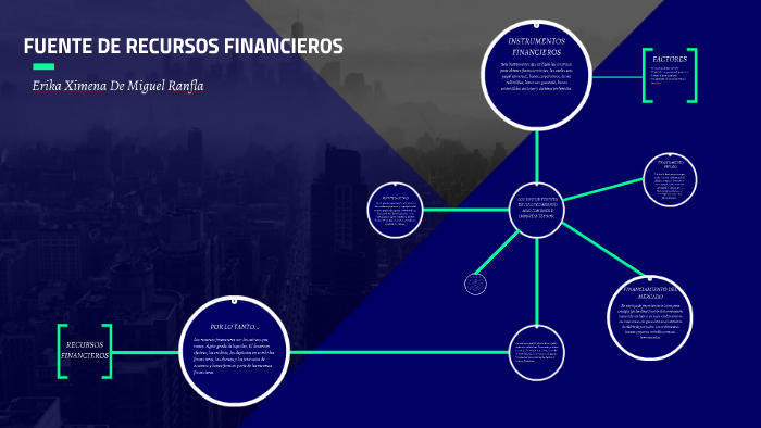 FUENTE DE RECURSOS FINANCIEROS by Ximena De Miguel on Prezi