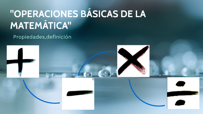 OPERACIONES BÁSICAS DE LA MATEMÁTICA. by Harlin Sánchez on Prezi