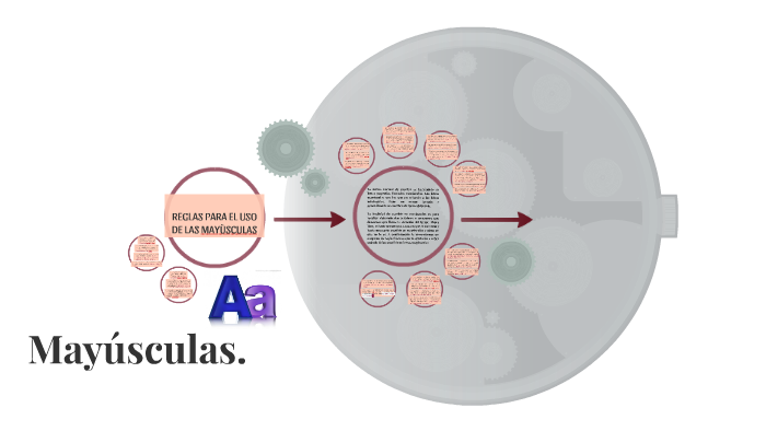 las reglas para el uso de las mayúsculas by Liliana Castiblanco