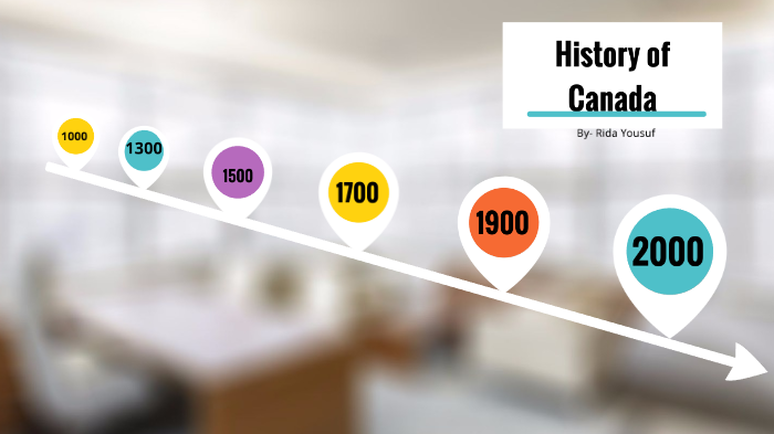 Canada Timeline by Rida Yousuf on Prezi