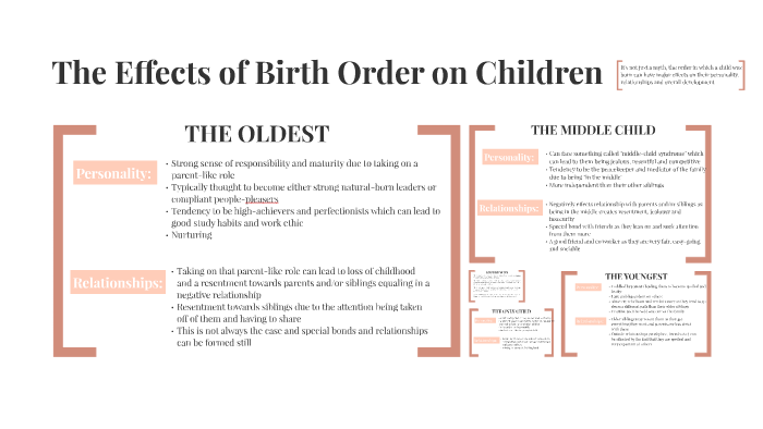 The Effects of Birth Order on Children by emily santino on Prezi