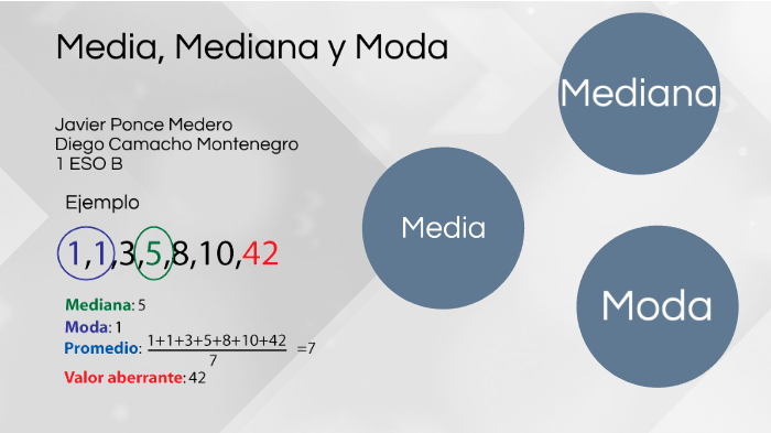 Media, Mediana y Moda by Diego Camacho Montenegro on Prezi