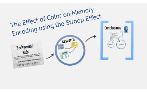 The effect of color on memory encoding using the stroop effect by ...