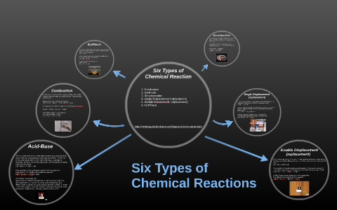 Six Types of Chemical Reaction Types by Nadine Frescura on Prezi