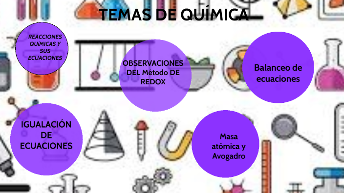 TEMAS DE QUÍMICA by Pucha Jennifer on Prezi