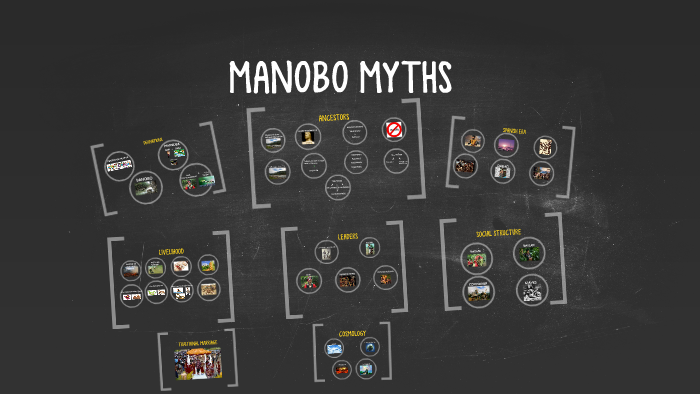 MANOBO MYTHS by john rafhael MALAPITAN on Prezi