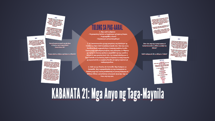 KABANATA 21: Mga Anyo ng Taga-Maynila by kyla agolloso on Prezi